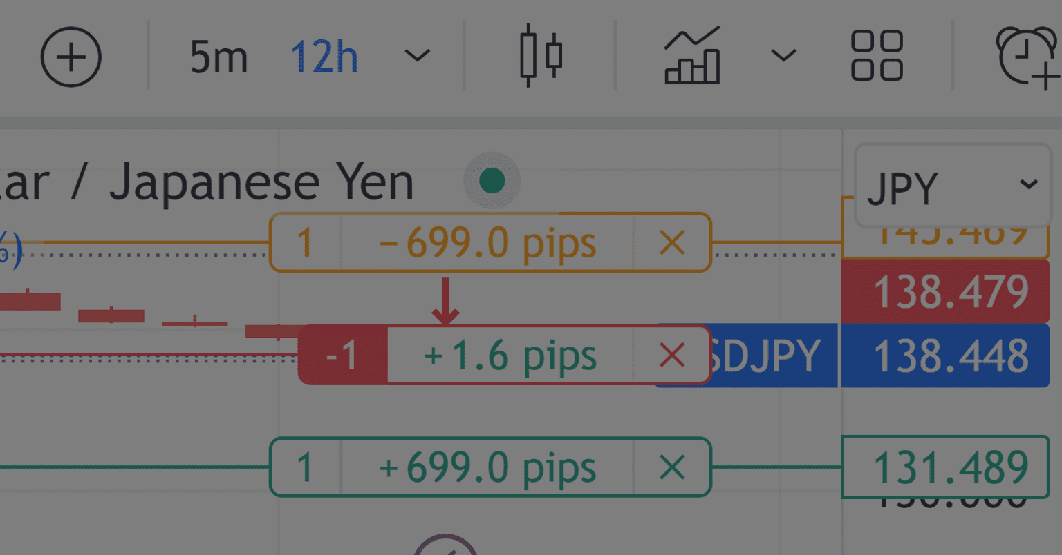 How To View Profit As Pips In Tradingview Blackbull Markets